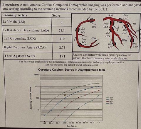 It All Started with My Dad & a Coronary Calcium Scoring Test - Explore ...
